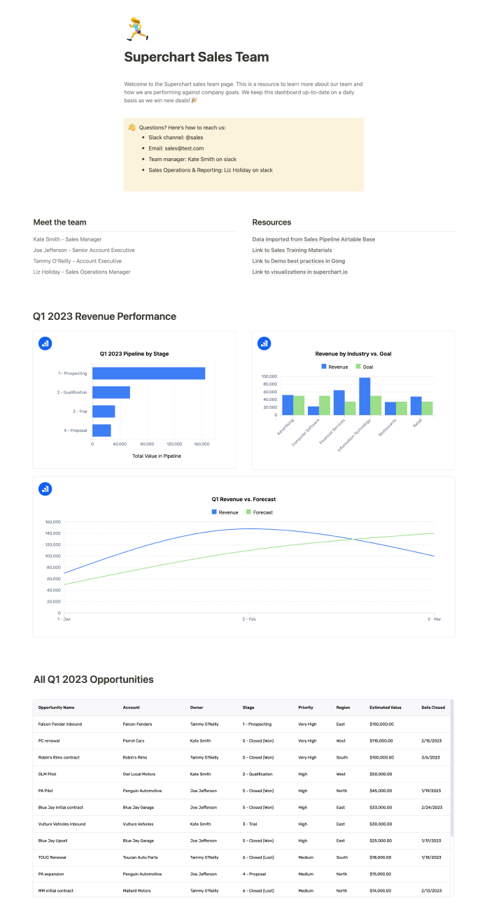How To Create A Performance Dashboard In Notion Superchart